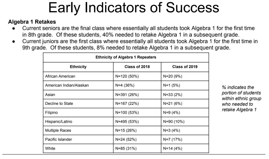 California needs real math education, not gimmicks