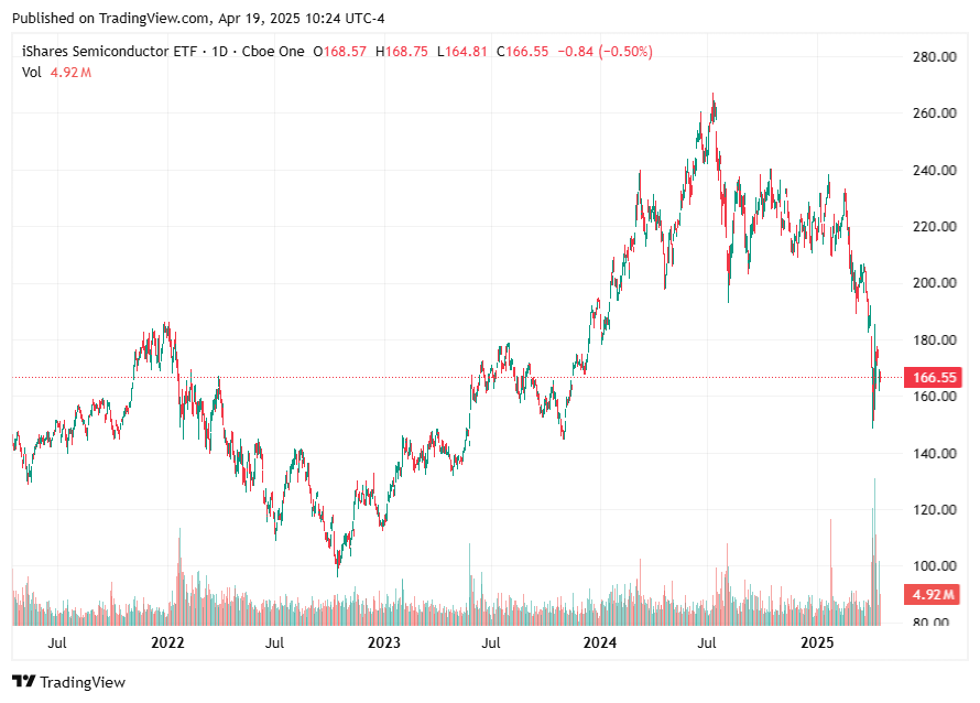 State of the Semiconductor Cycle - by Moore Morris