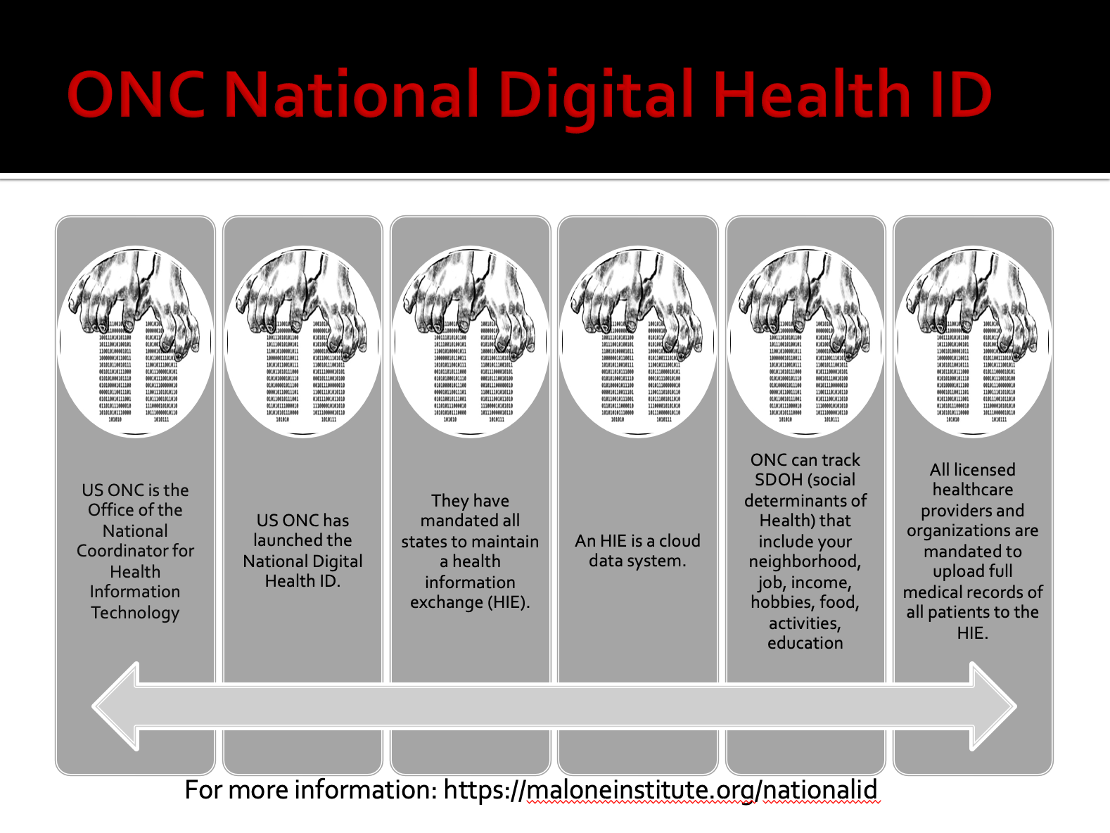 National Digital ID System: It is Already Here