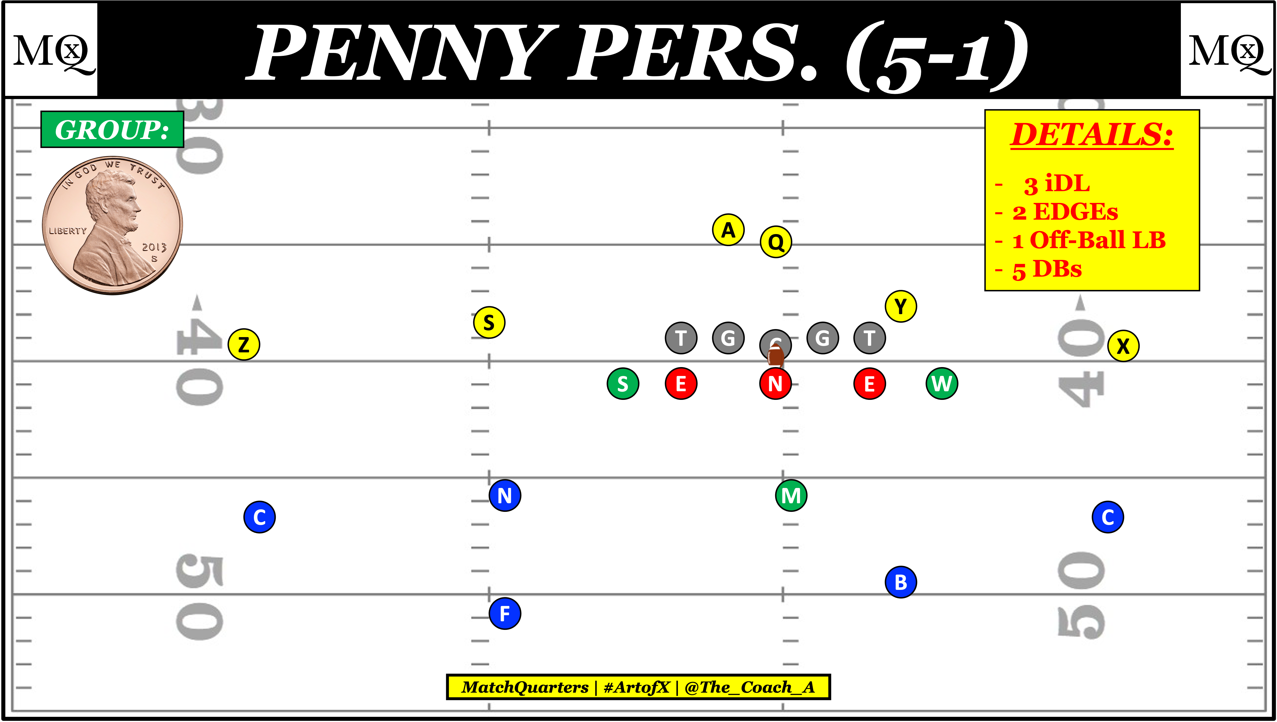 The many faces of Bill Belichick - Part 2