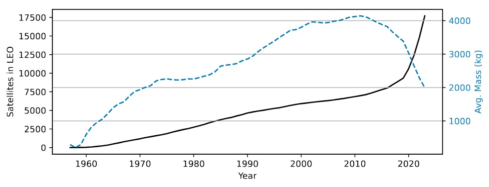 The Necessity of Cube Satellite Teams