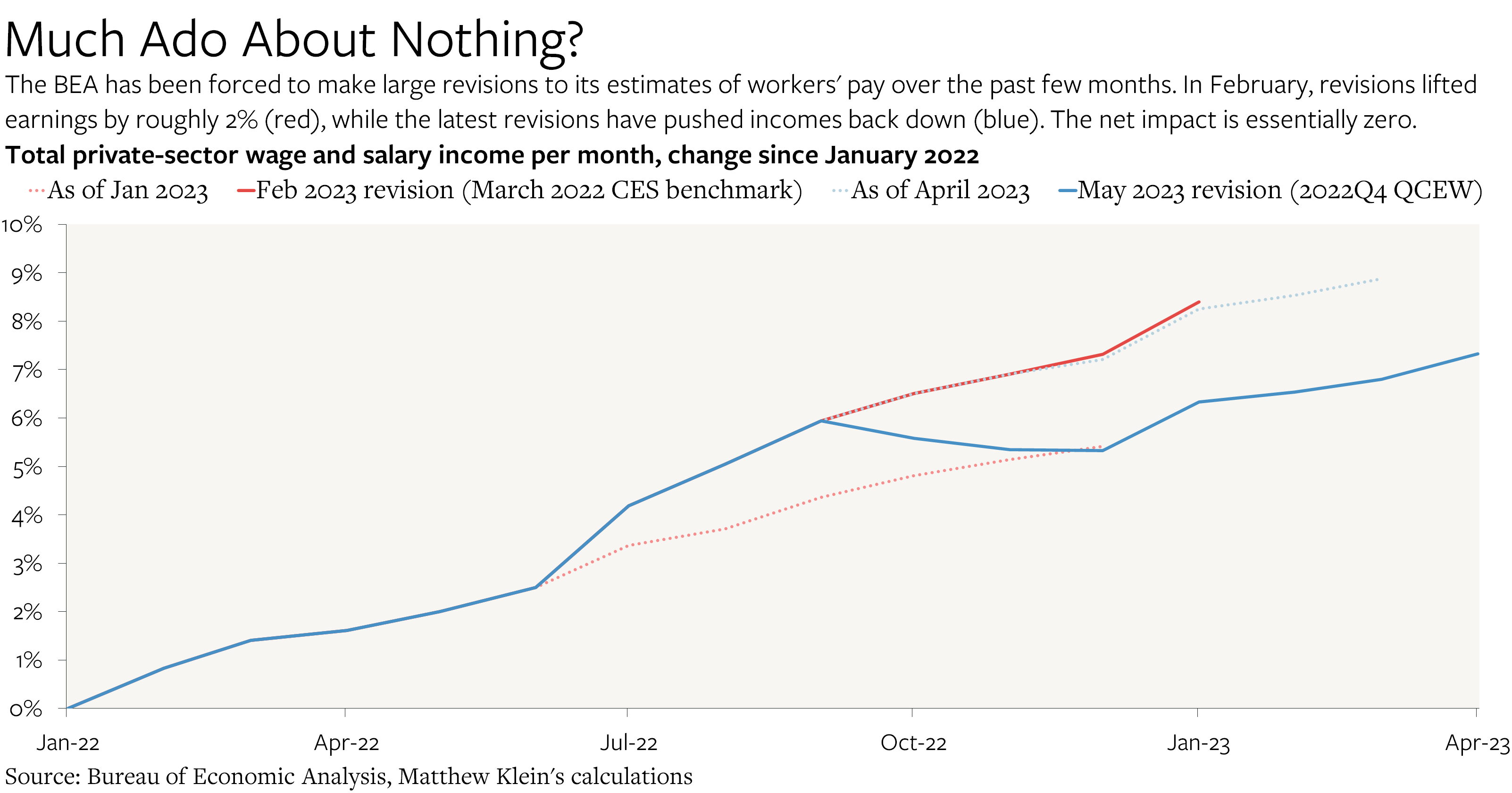 The Statistical Discrepancy Returns! (In the Other Direction)