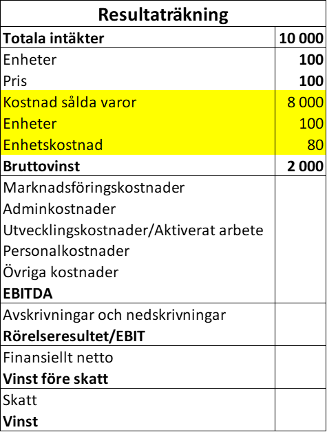 Djupdykning i resultaträkningen! - by Douglas Forsling