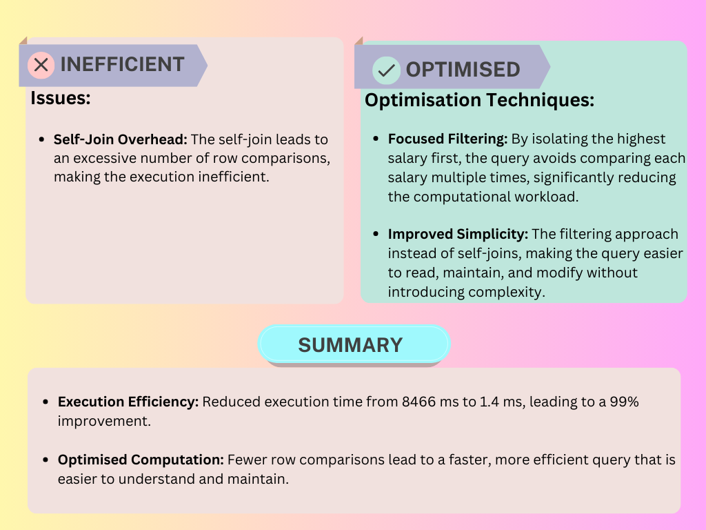 Week 3 100 Days Of Sql Optimisation