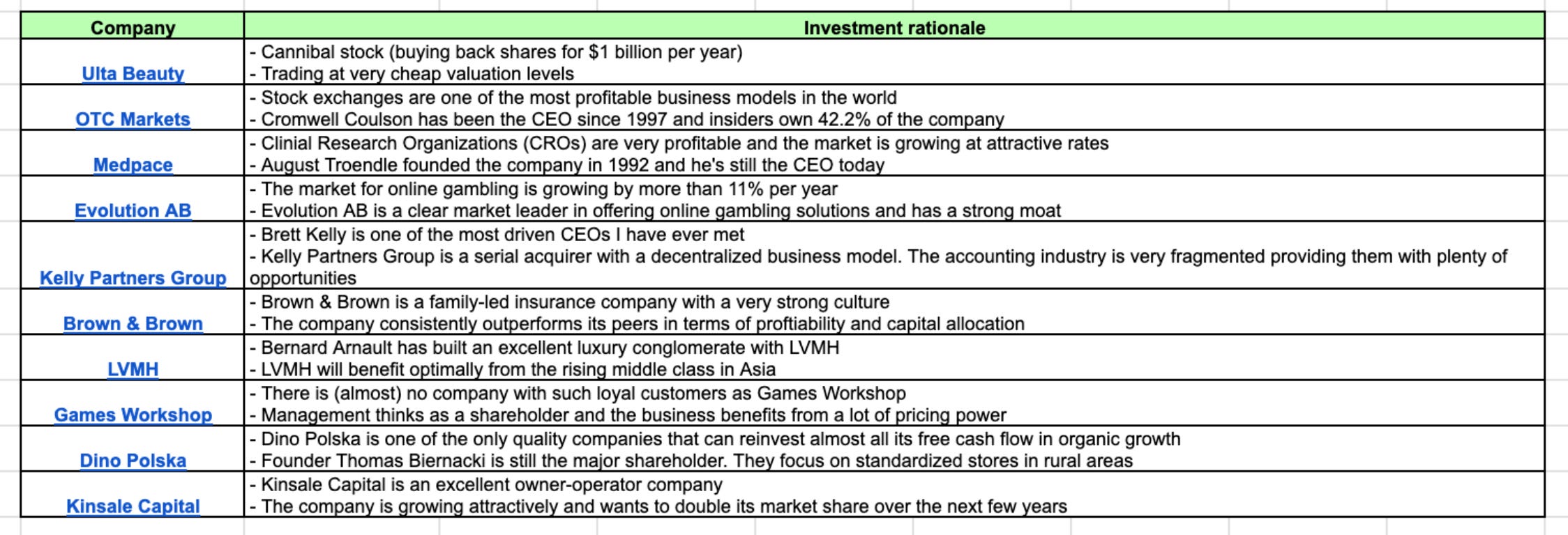 🔥 Compounding Quality 2.0 - Compounding Quality