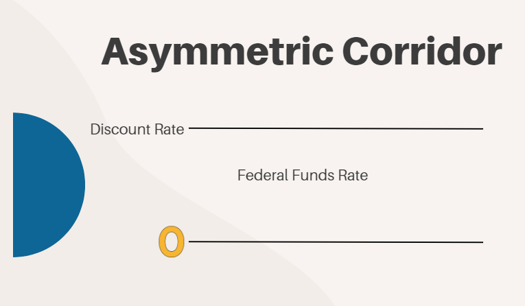 Corridor vs. Floor Systems: A Complete Guide for Central Bankers