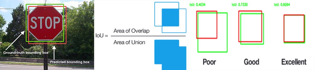 Vision Transformers: From Idea to Applications Part III
