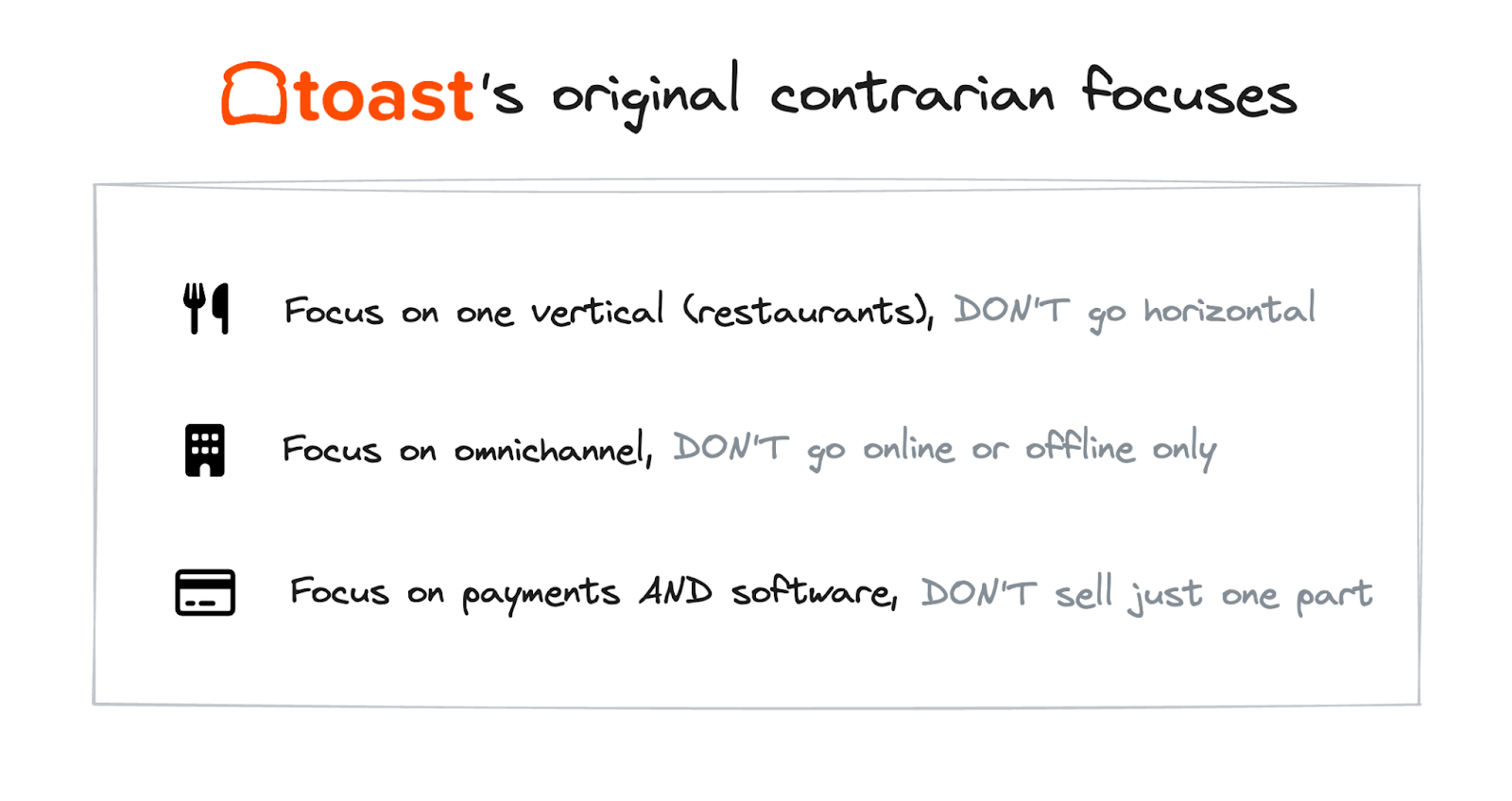 A chat with Michel Rbeiz, Toast's GM of Fintech