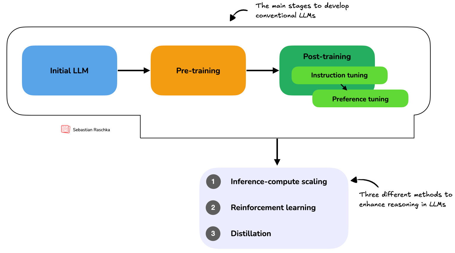 First Look at Reasoning From Scratch: Chapter 1
