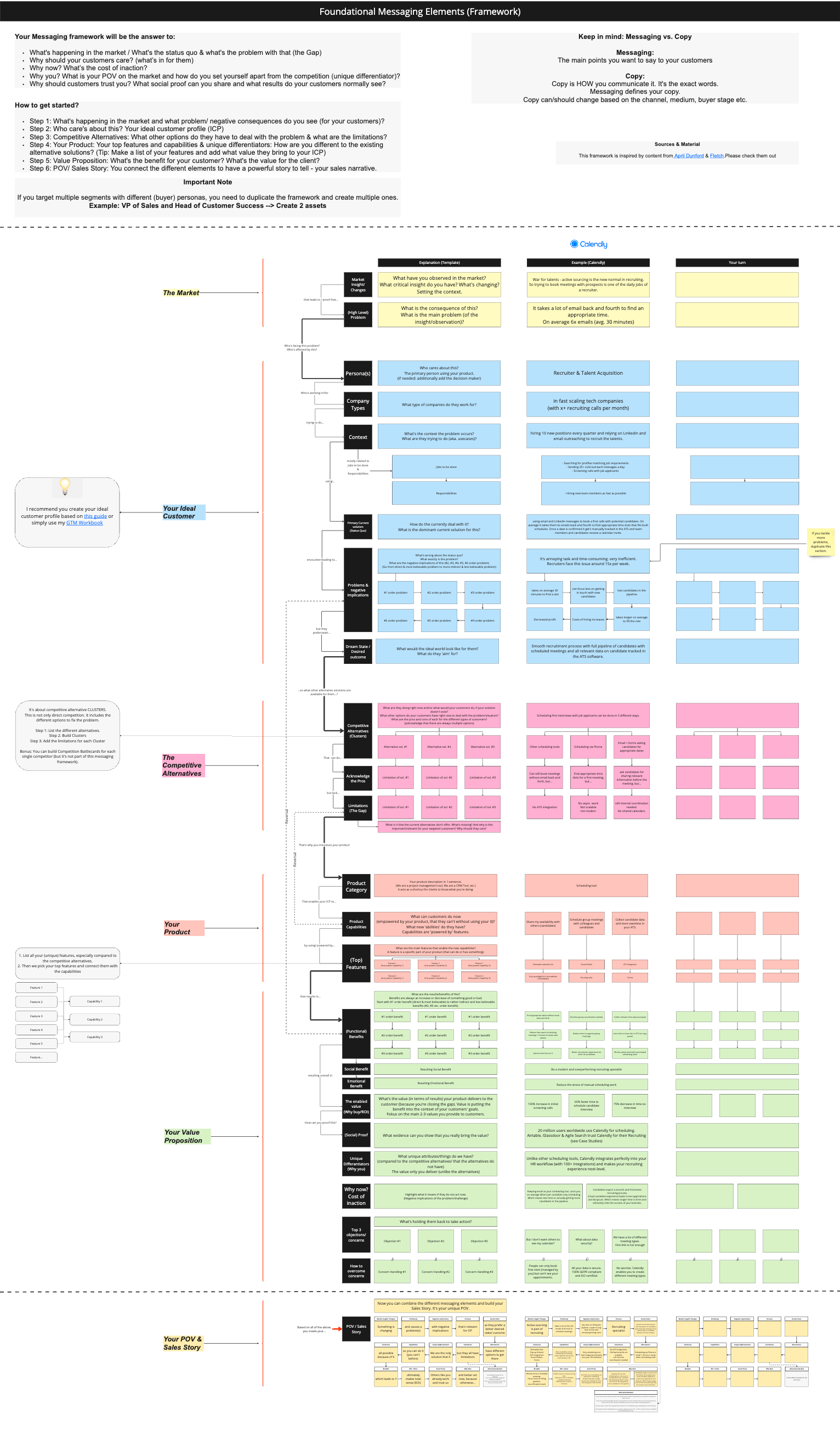 The Ultimate SaaS Messaging Framework for early-stage Startups