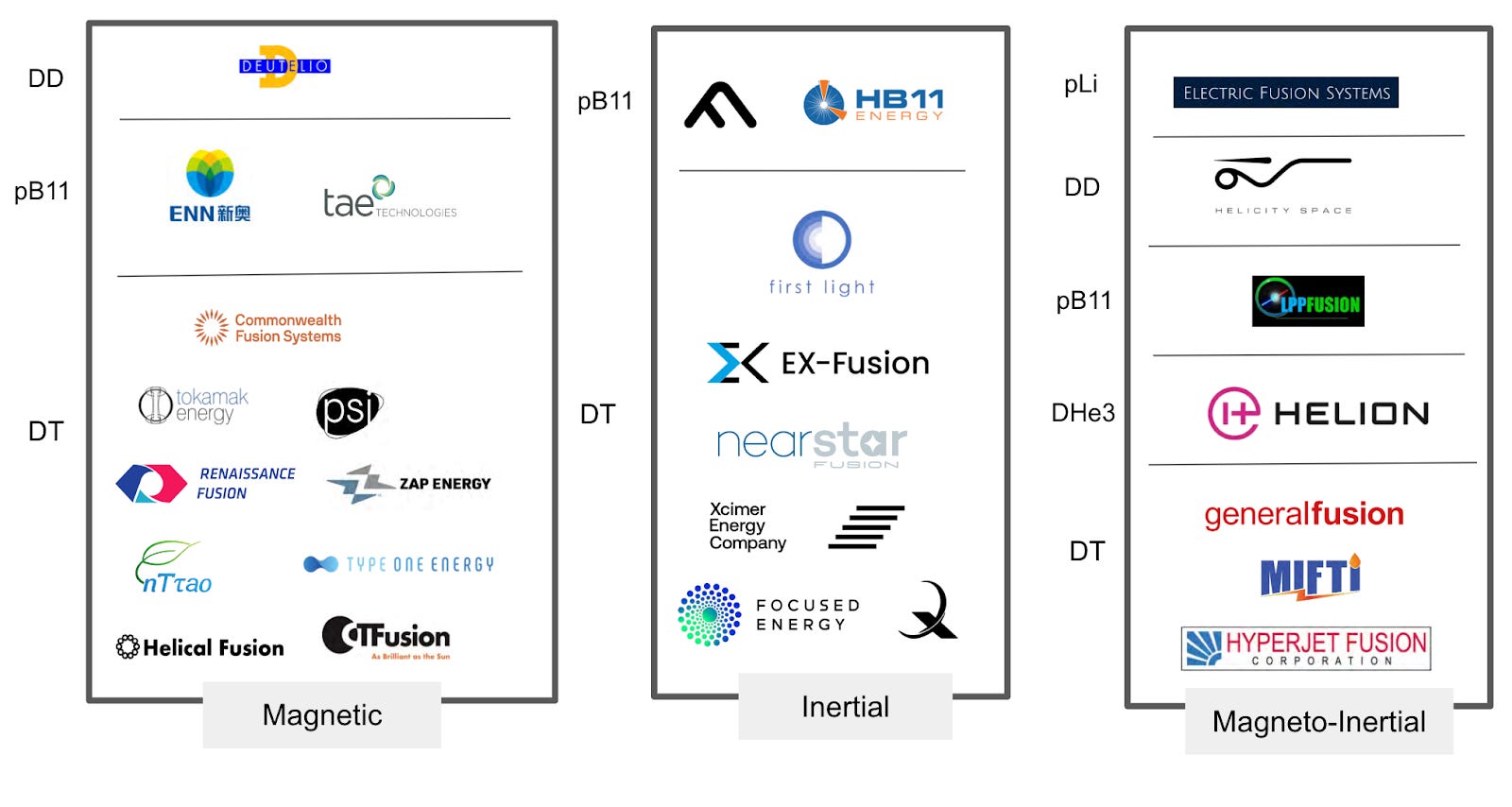 The Fusion Energy Landscape - by Andrew Cote - Ulysses
