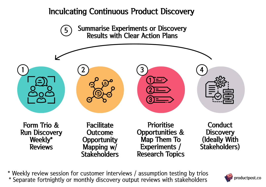 A Guide Harnessing Voice Of Customer For Continuous Innovation