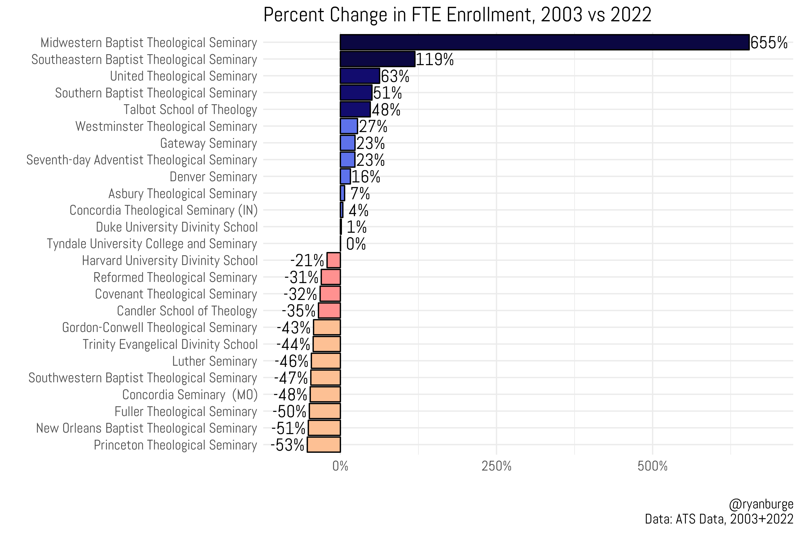 The Current State of Seminary Education in the United States