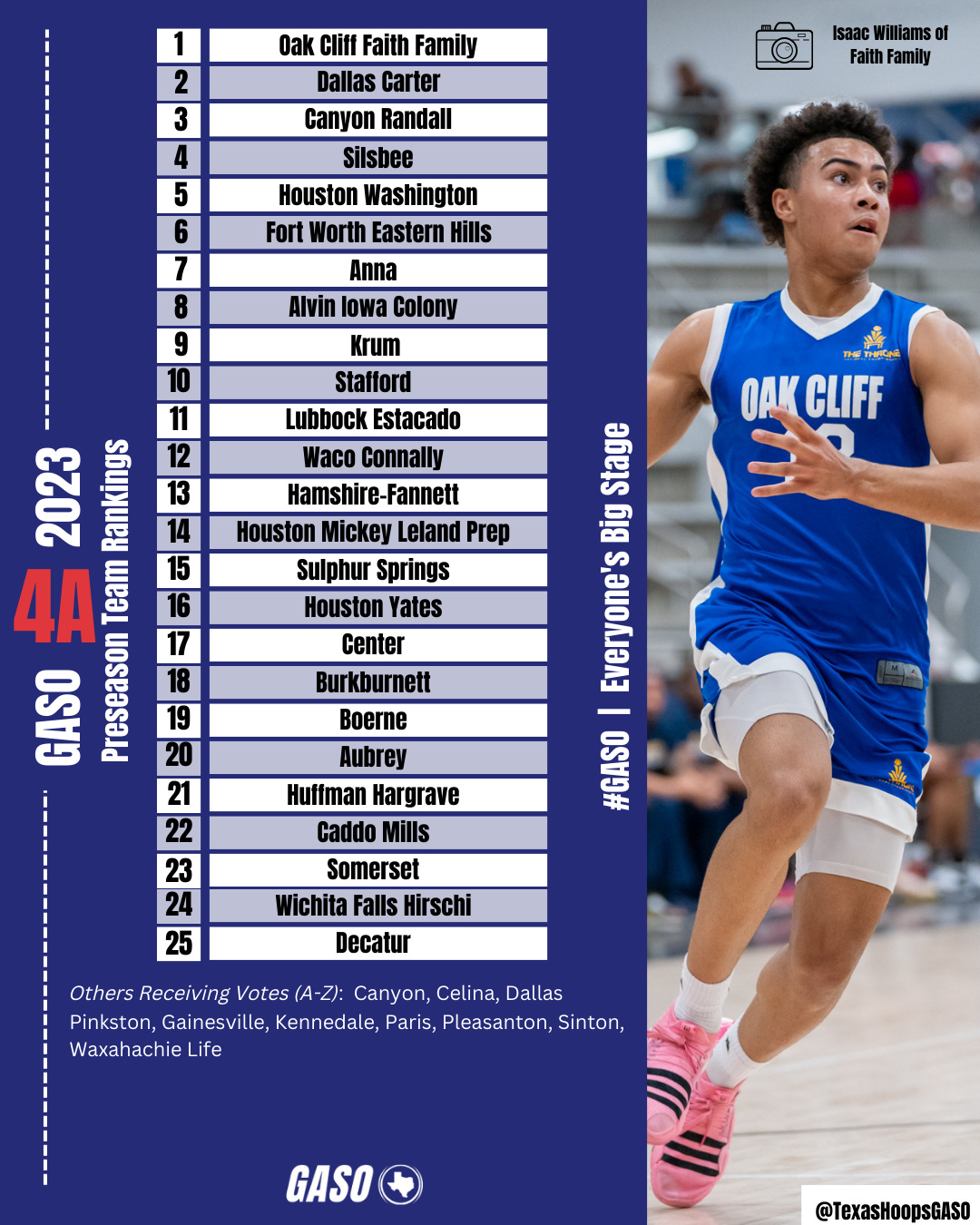 GASO's 2024 + 2025 Rankings Refresh & HS Season Primer