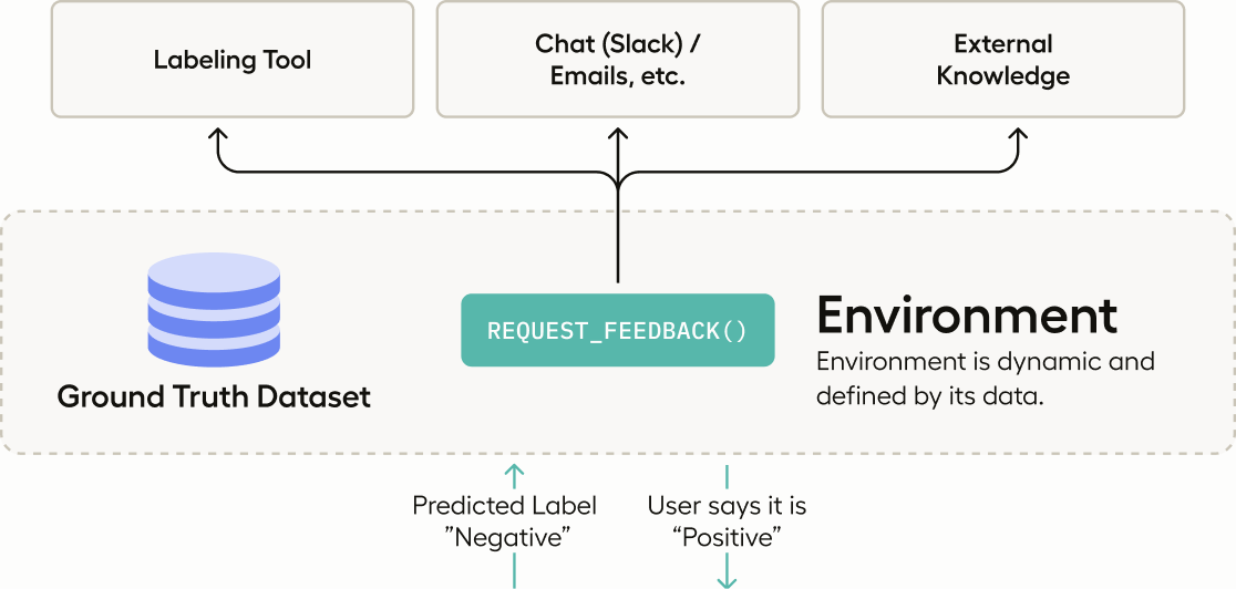 📝 Guest Post: Adala – The First Open Source Data-Labeling Agent*