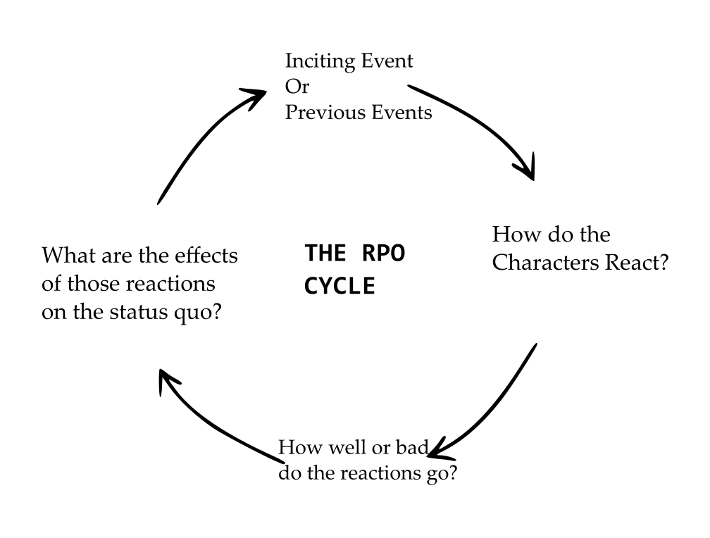 Creating Characters That Write Themselves In 6 Steps