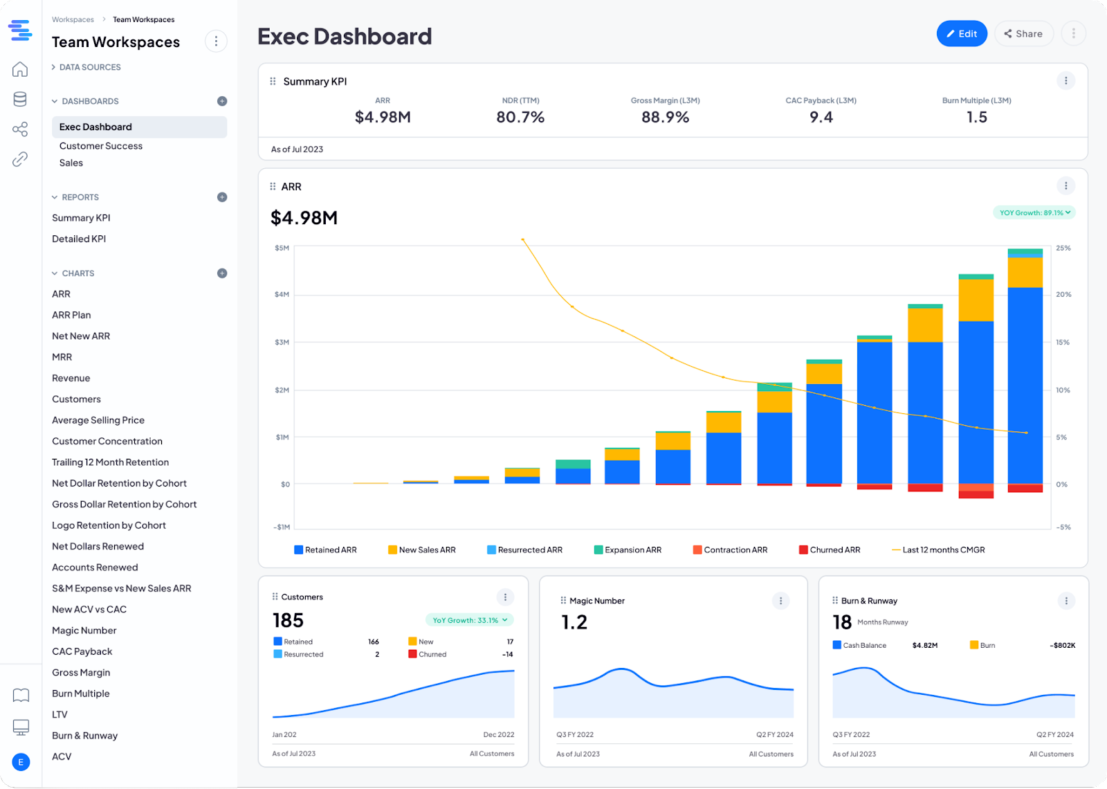 Why We Founded SaaSGrid - by David Sacks and Ethan Ruby