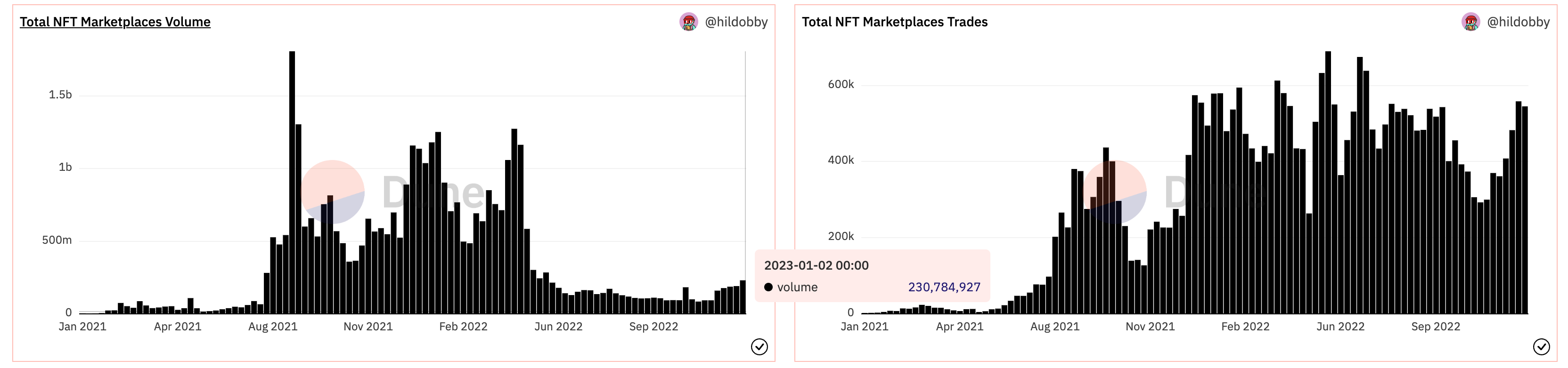 Web3: Quantum computing danger to blockchain encryption; Shopify NFT integration and marketplace ...