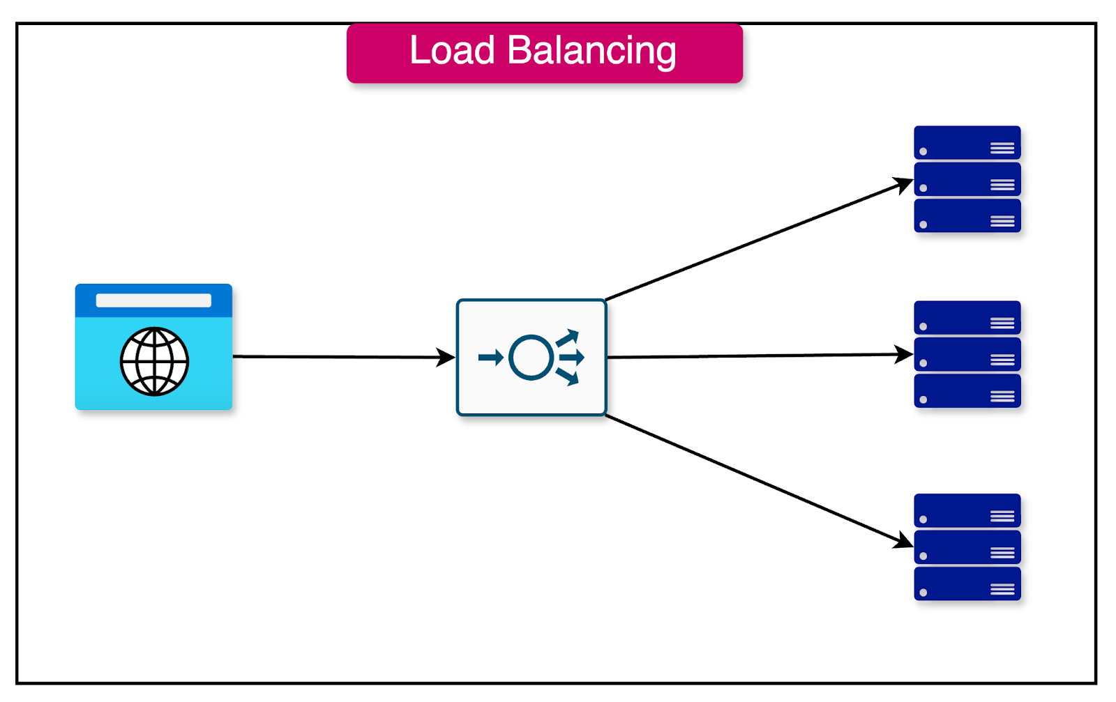 A Crash Course on Architectural Scalability