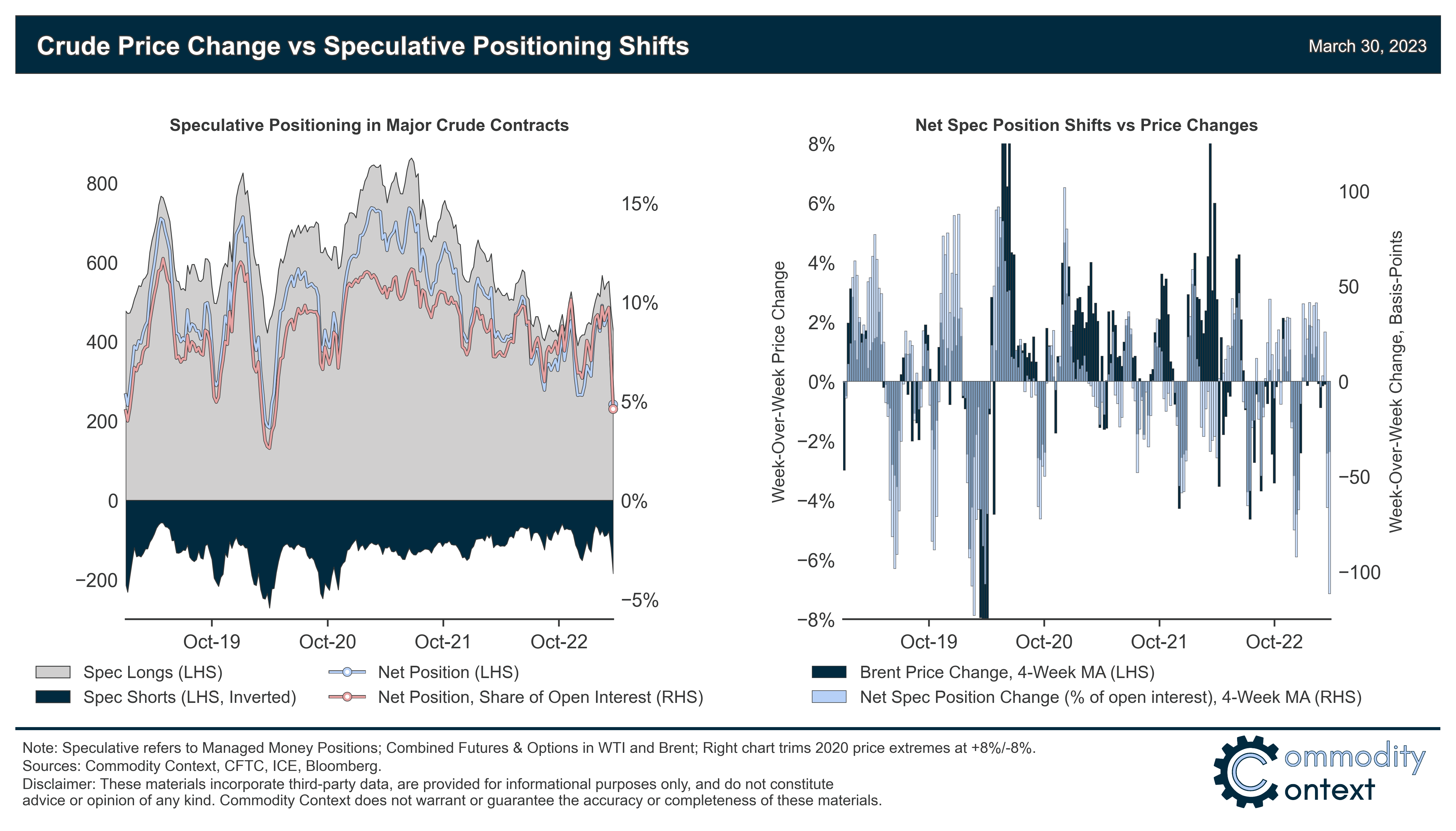 Commitment Issues - by Rory Johnston - Commodity Context