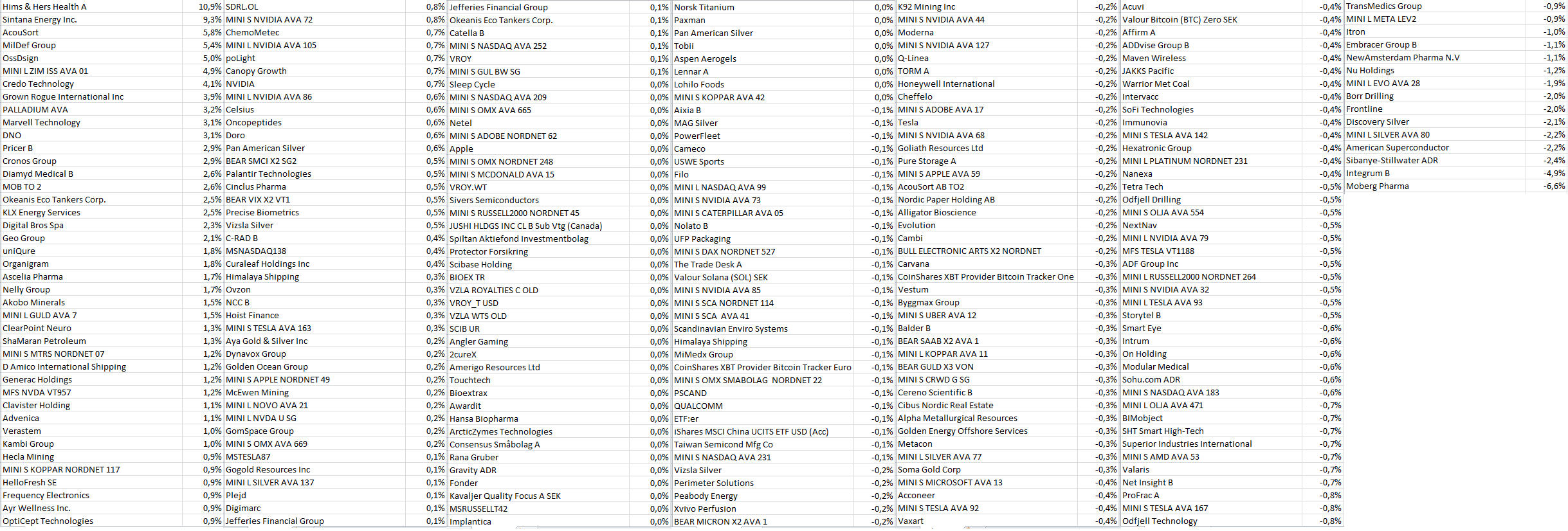 Årskrönika 2024 - shadowart’s Substack
