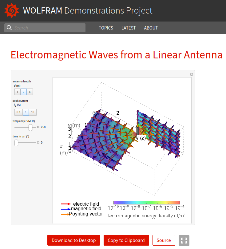 Cognitive Integrity 108: Magnetic Field via Long Wire for EEG Brain ...