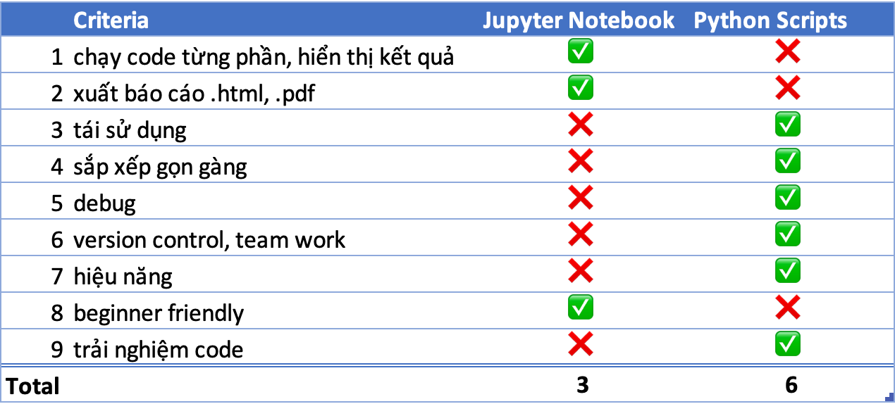 Jupyter Notebook & Python Scripts, chọn gì cho phân tích dữ liệu?