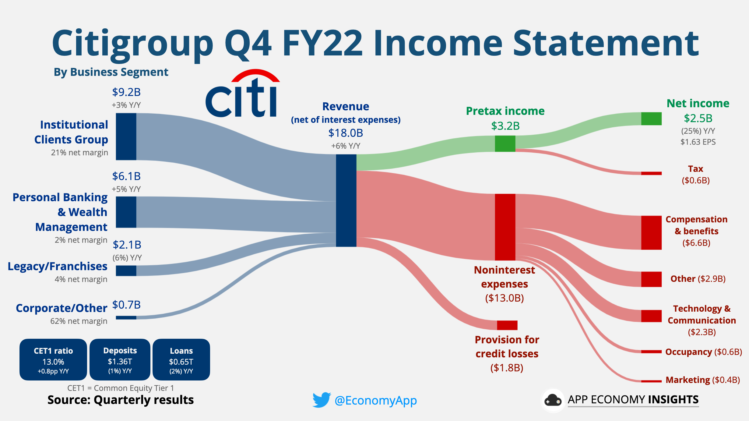 🏦 US Banks: Industry Showdown - by App Economy Insights