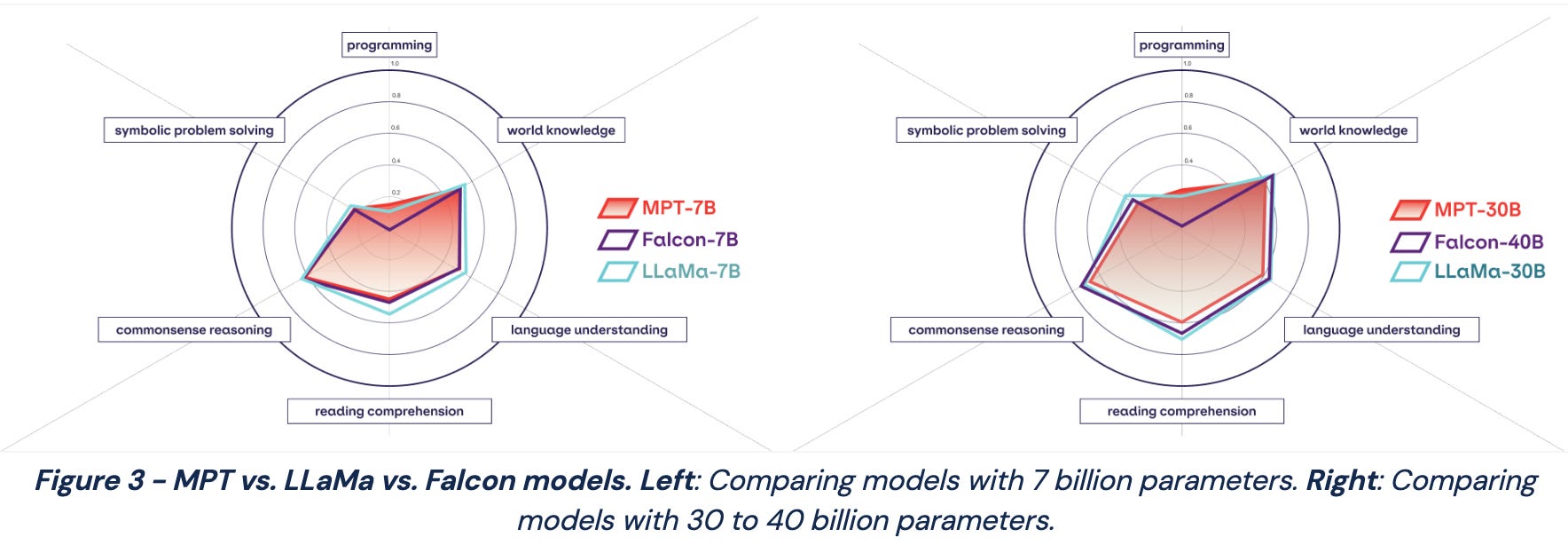 Democratizing AI: MosaicML's Impact on the Open-Source LLM Movement