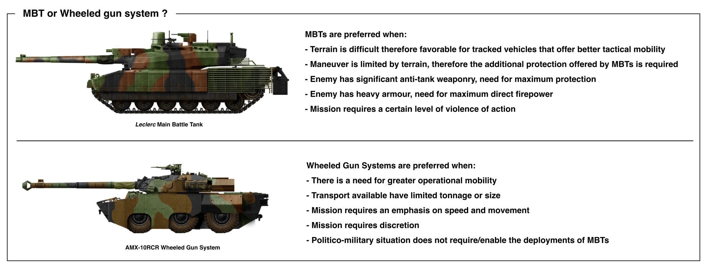 Understanding France's basic fighting formation