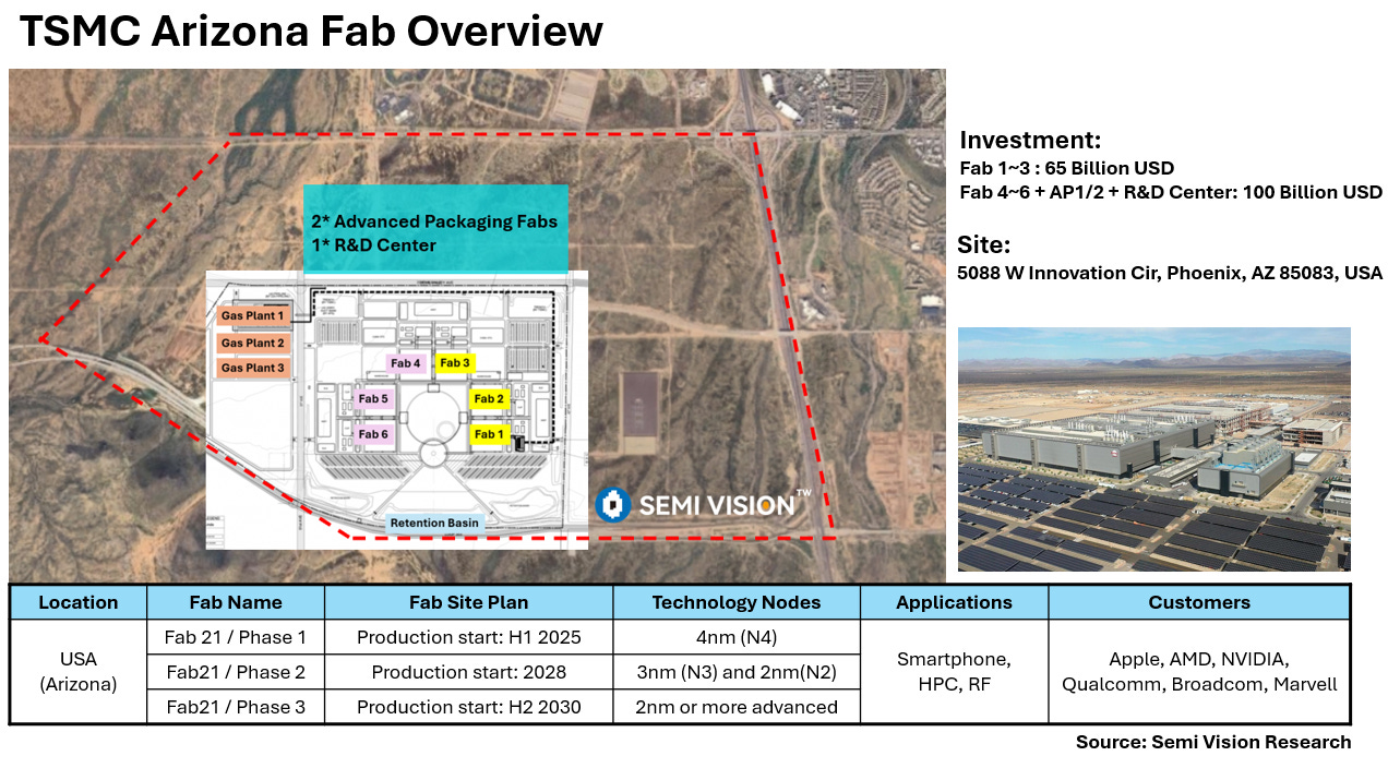 TSMC and Nvidia Fuel the Rise of U.S. AI Chips — How the Trump ...
