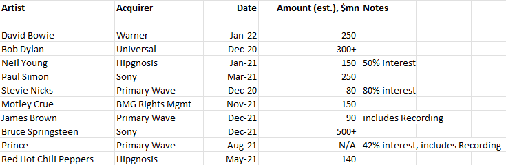 [UMG, WMG] record labels and the music industry: opportunities and ...