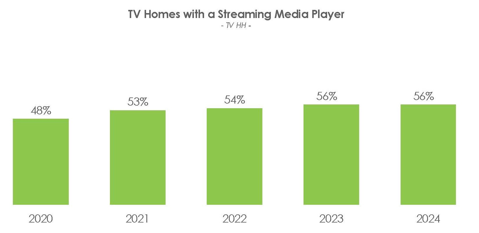 What Has a Screen, Runs Apps, and Becomes Obsolete After Just a Few Years?