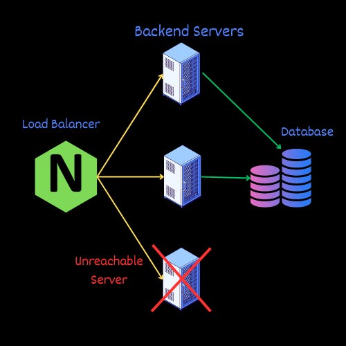 Exploring The Eight Fallacies Of Distributed Computing