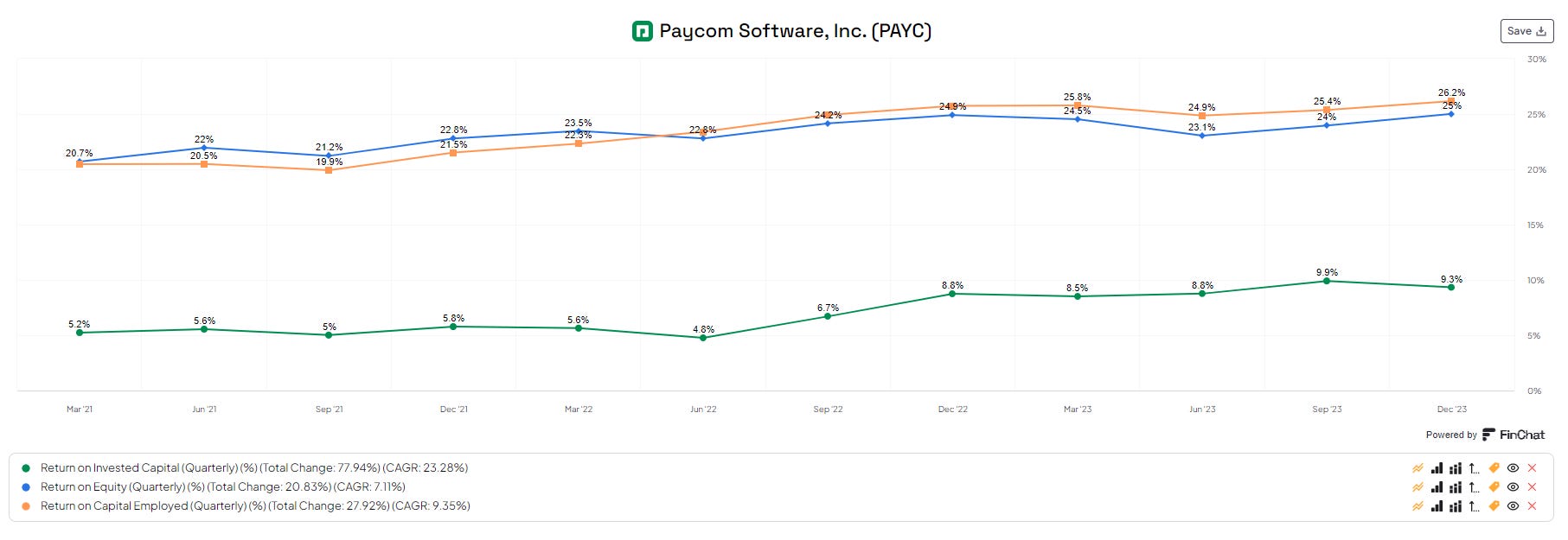 Paycom: Shaping Modern Workplaces with Innovative Tech📊