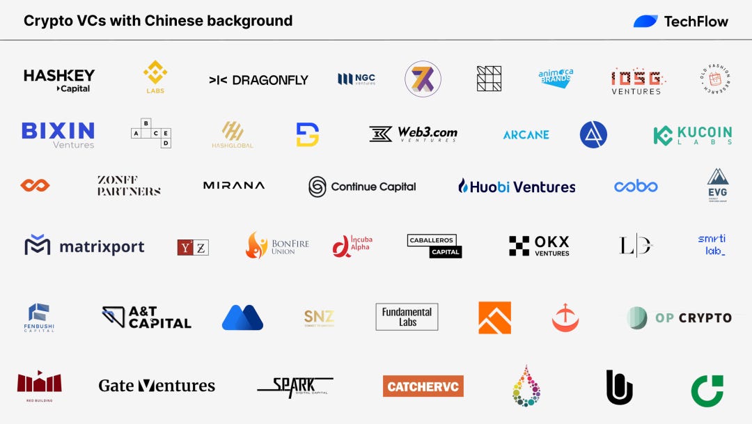 解密不一样的华语加密市场：真实用户调研，华语 VC 大盘点 - 深潮 TechFlow