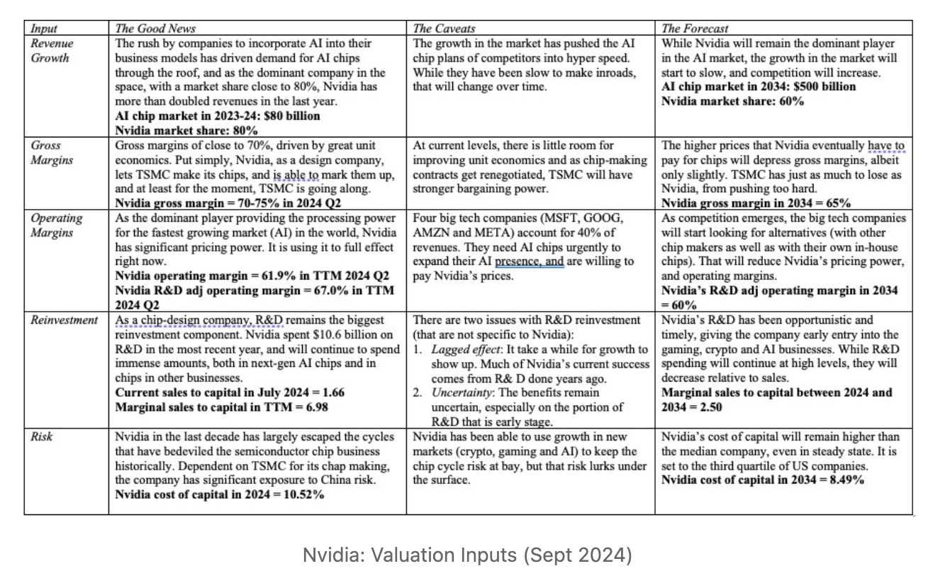 TY's Learning Edge: Damodaran's Recent Post, Fisher Investment Guide ...