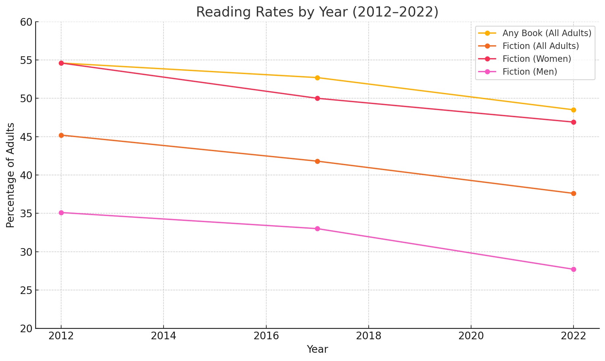 The Quiet Collapse of Reading—and the Only Real Solution