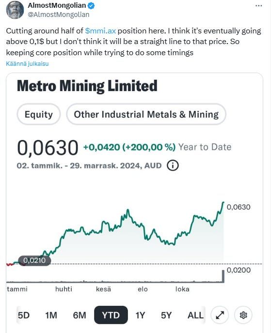 AlmostMongolian 2024 Recap+Portfolio Update