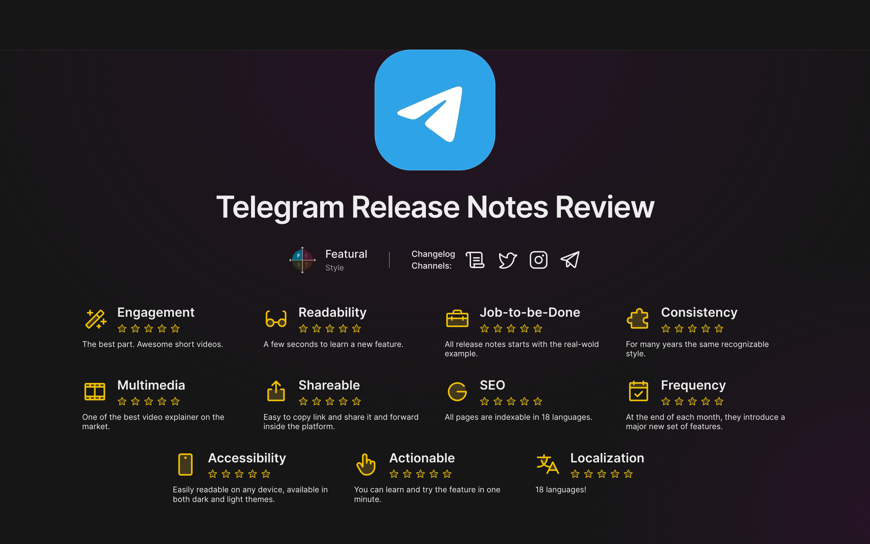 Telegram Release Notes Review - by Vit Mee - Build Together