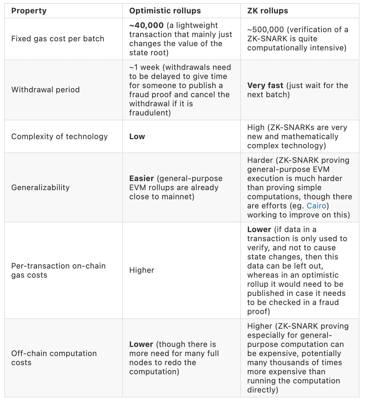 Layers - Vib’s Substack