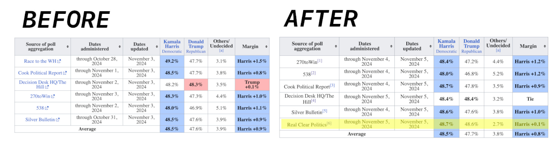 How America's Accurate Election Polls Were Covered Up