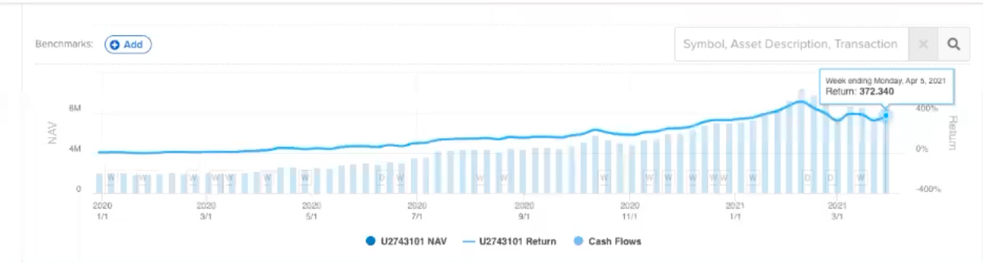 Mastering the Market: The Trading Performance of Mark Ritchie