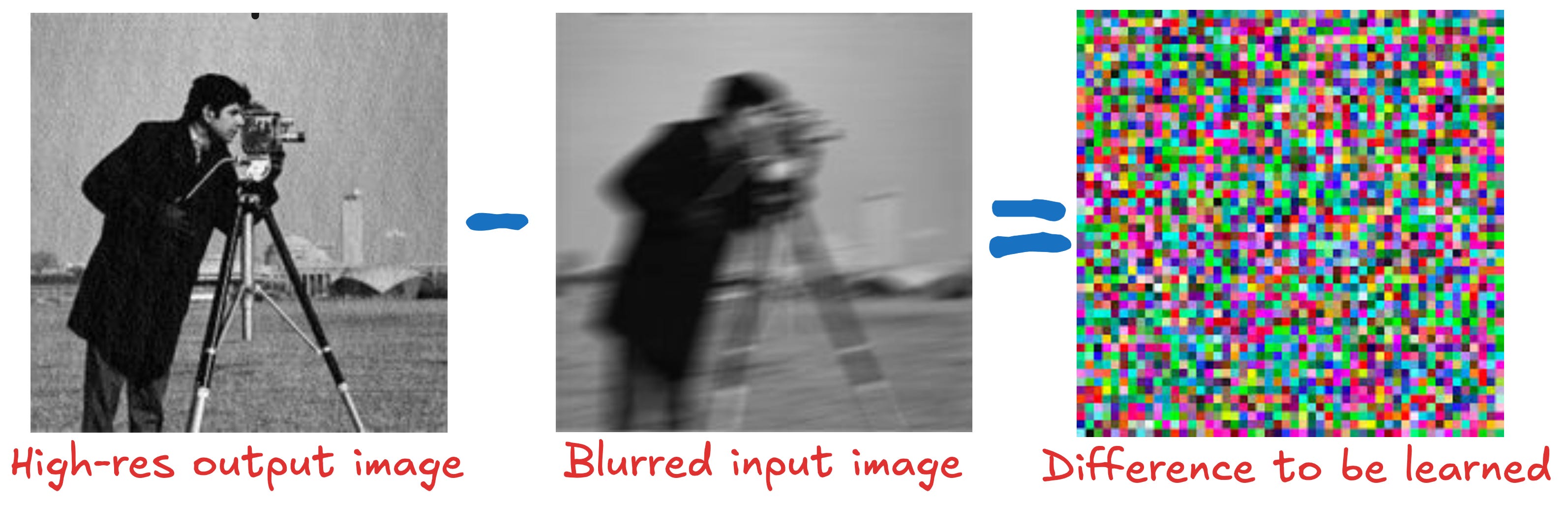 ResNet: The architecture that changed ML forever