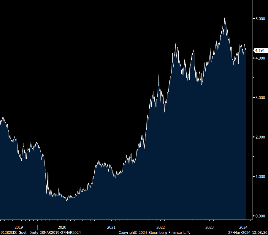 A good auction - by Peter Boockvar - The Boock Report