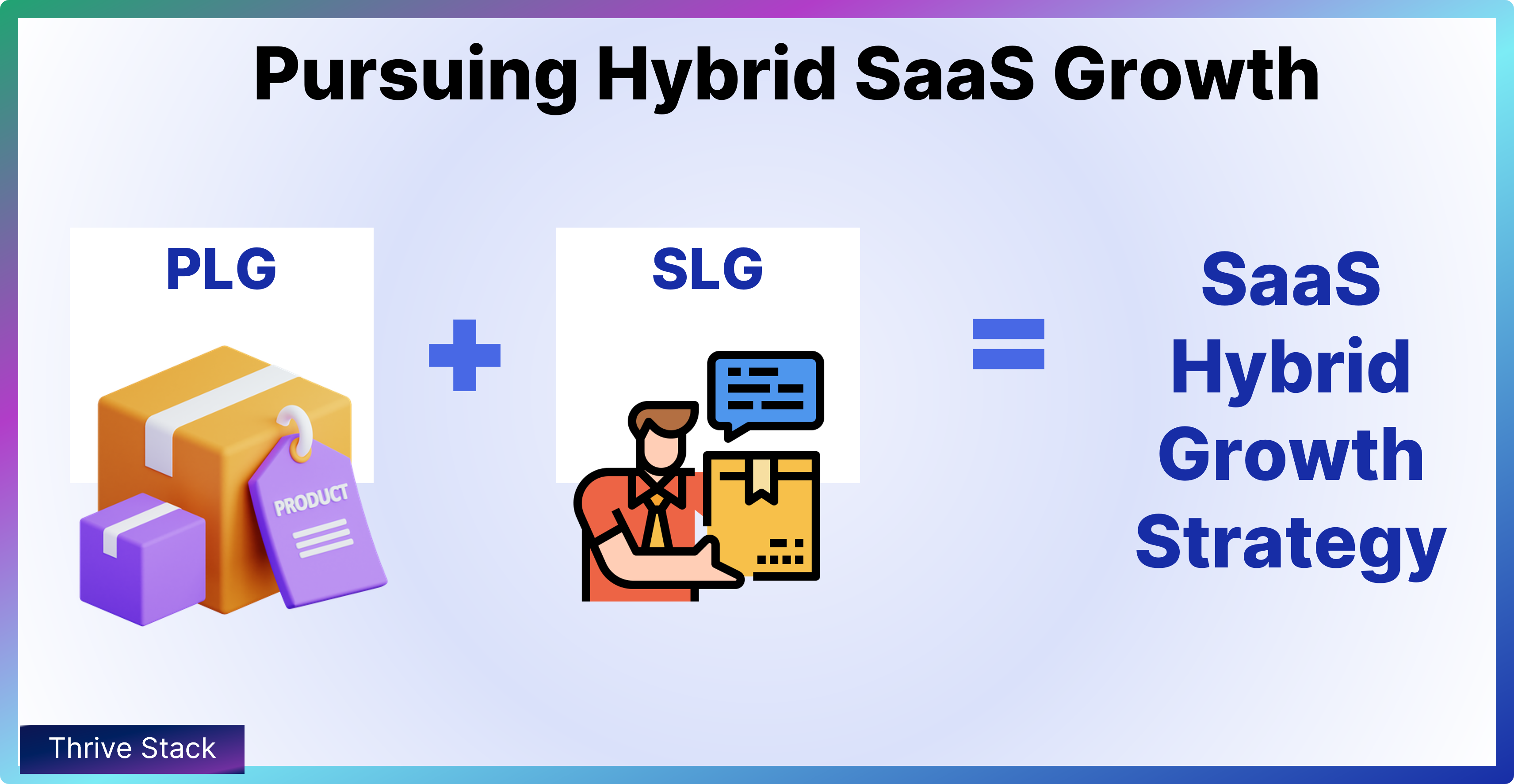 Pursuing Hybrid Growth (PLG+SLG): Comparing readiness efforts between PLG-first vs SLG first ...