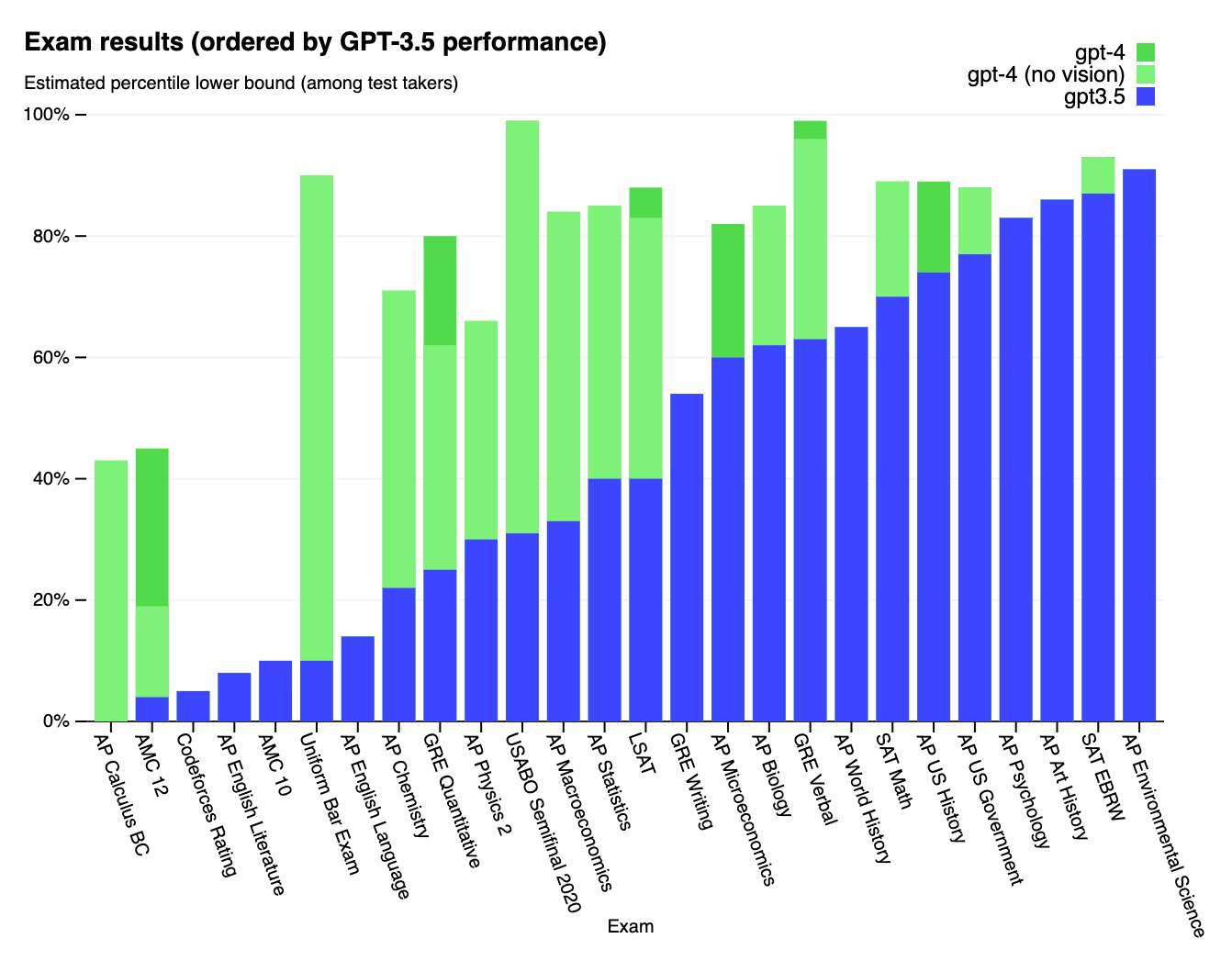 Update #46: GPT-4 and Modular Reasoning for Visual Question Answering