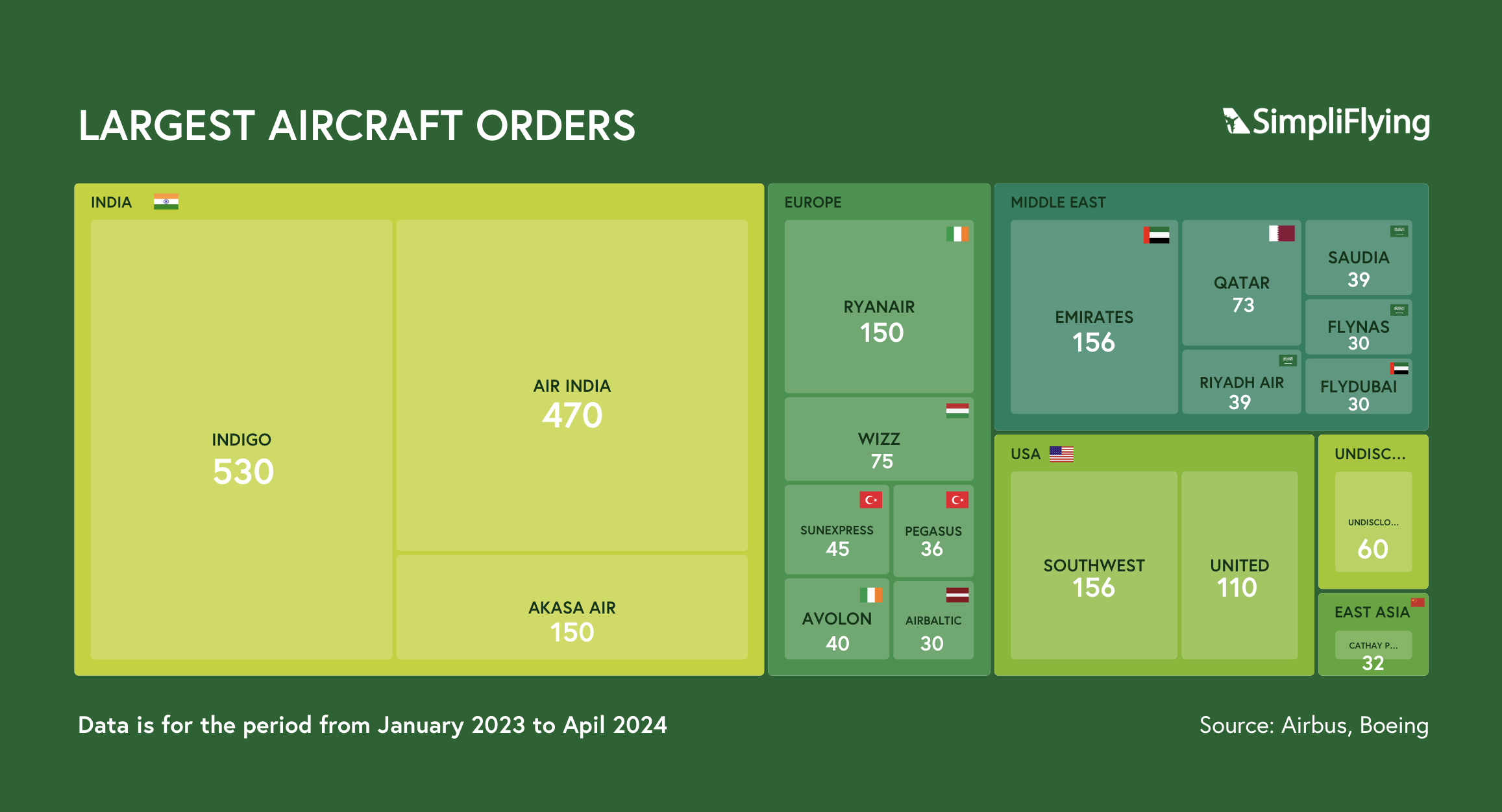 Aviation's green leap: SAF panel says we will need 10x more plants to ...