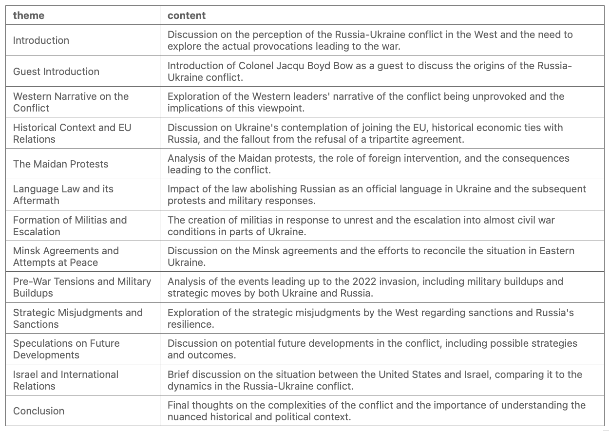 [LLM] over "Col. Jacques Baud: the TRUE Origins of the Russia/Ukraine War"