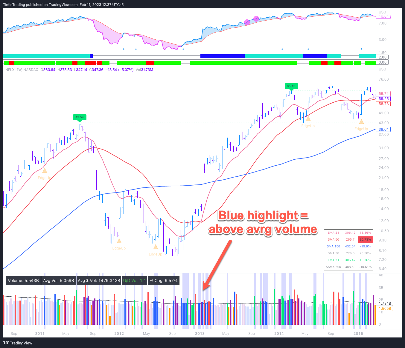 Anatomy of a Healthy Chart Pattern: A Guide for Stock Market Investors